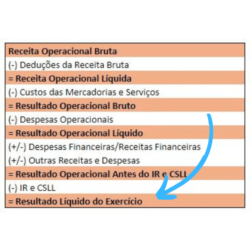 O que é DRE? Guia Completo para Empreendedores